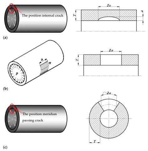 Sustainability Free Full Text Toughness Properties Of A 50 Year Old