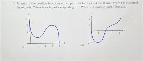 Solved 1 Graphs Of The Position Functions Of Two Particles