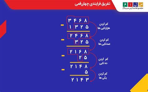 آموزش جمع و تفریق فرایندی پایه دوم و سوم نمونه سوالات کاربردی