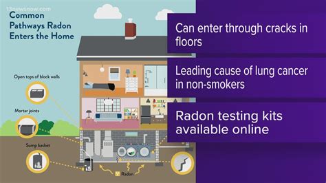 Radon Gas Lung Cancer