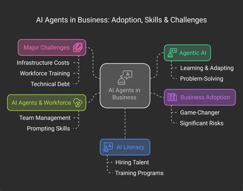 thetechzone ai generativeai aiagents futureofwork aiautomation