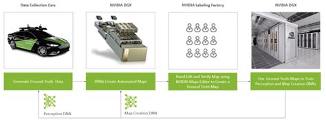 DRIVE Mapping Collective Memory Helps AVs Perceive NVIDIA Blog
