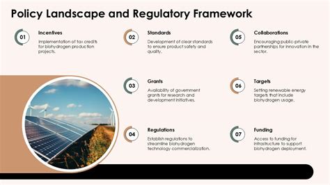Policy Landscape And Regulatory Framework Biohydrogen Ppt Sample St Ai