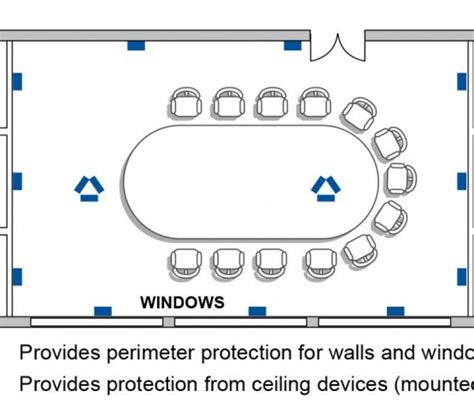 ANG Acoustic Noise Generator Protect Private Conversations