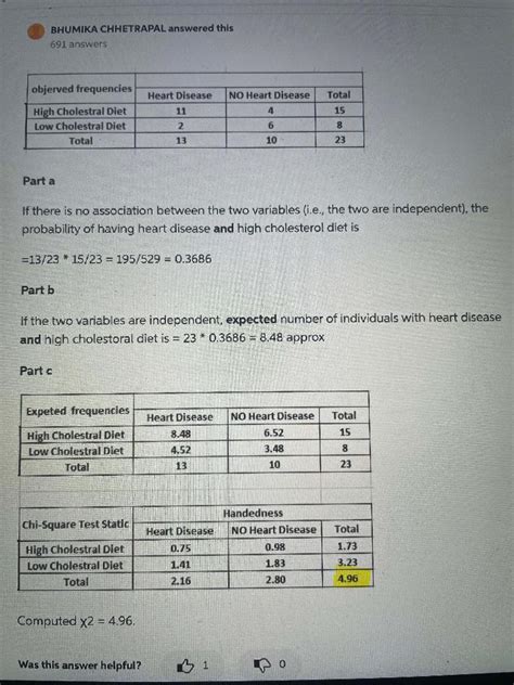 Solved How Was The Chi Square Test Statistics Table Computed Chegg Com