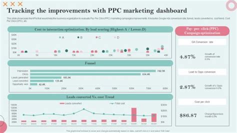 Ppc Marketing Strategies Powerpoint Templates Slides And Graphics