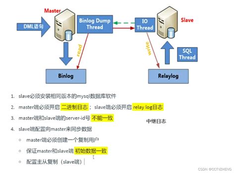 mysql的主从复制搭建 csdn博客
