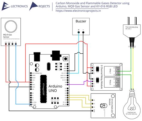 Carbon Monoxide And Flammable Gases Detector Using Arduino MQ Gas Sensor And KY RGB LED