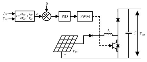 Energies Free Full Text Novel Improved Adaptive Neuro Fuzzy Control