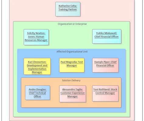 Boundary Diagram Amelineaizza