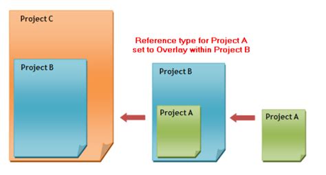 Dwg Link Is Lost After Updating Autodesk Community