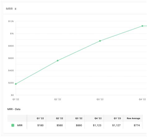 Engineering Goals How To Become A More Successful Developer