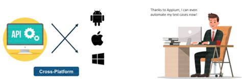 Appium Tutorial For Beginners How To Set Up Appium Edureka