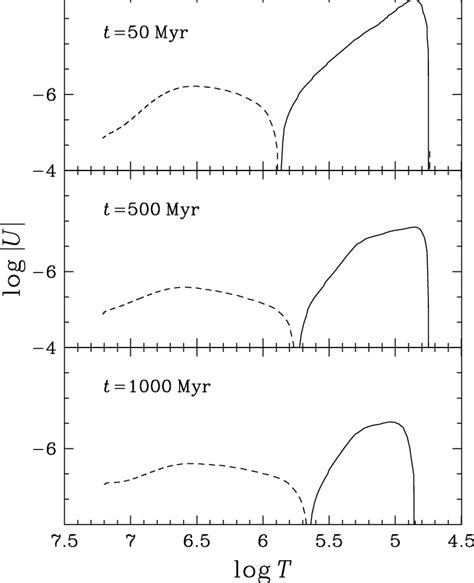—total Vertical Turbulent Diffusion Coefficient Inside A 17 M Star