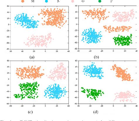 Figure 1 From Generative Zero Shot Learning For Partial Discharge Diagnosis In Gas Insulated