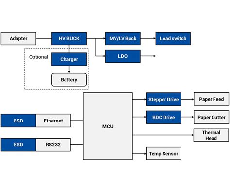 Point Of Sale Terminal Application Silergy Corp Point Of Sale Terminal Application Silergy Corp