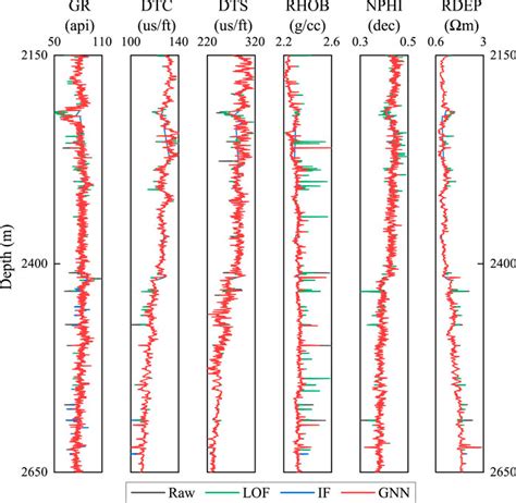 Frontiers Shear Wave Velocity Prediction Using Bidirectional Recurrent Gated Graph