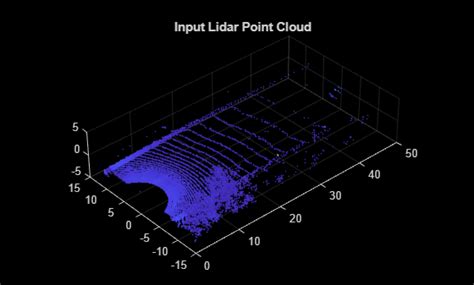 Lane Detection In 3 D Lidar Point Cloud Matlab And Simulink