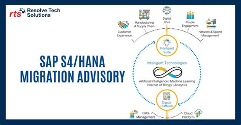 Strategic Operational Cloudmigration Erp Sap Saphana S4hana Erpsoftwaresolutions