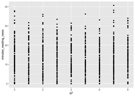 5 Ggplot 1 Data Analysis And Visualization For Communication Science