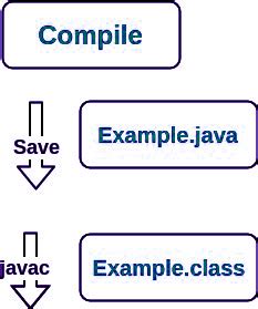 Difference Between JDK Vs JRE Vs JVM DataFlair
