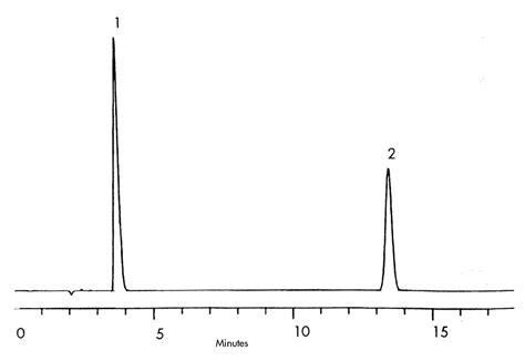 Lidocaine HCL Waters