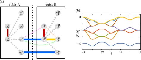 A Sketch Of The Two Qubit System With Constraints On The Download Scientific Diagram