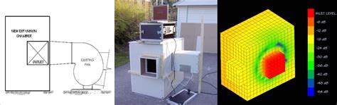 Boundary Element Analysis BEM For Acoustical Modeling And Noise Control Design HGC Noise