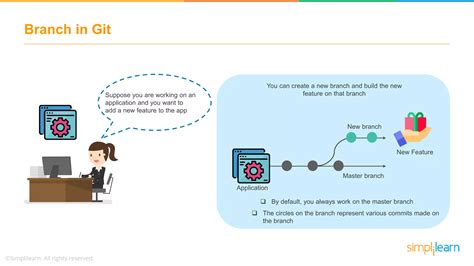 Git Tutorial For Beginners | What is Git and GitHub? | DevOps Tools | DevOps Tutorial ...