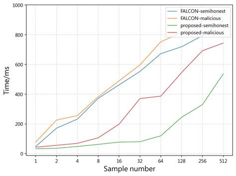 Prediction Timings For Batch Size On Networks A D Over Mnist A Download Scientific Diagram