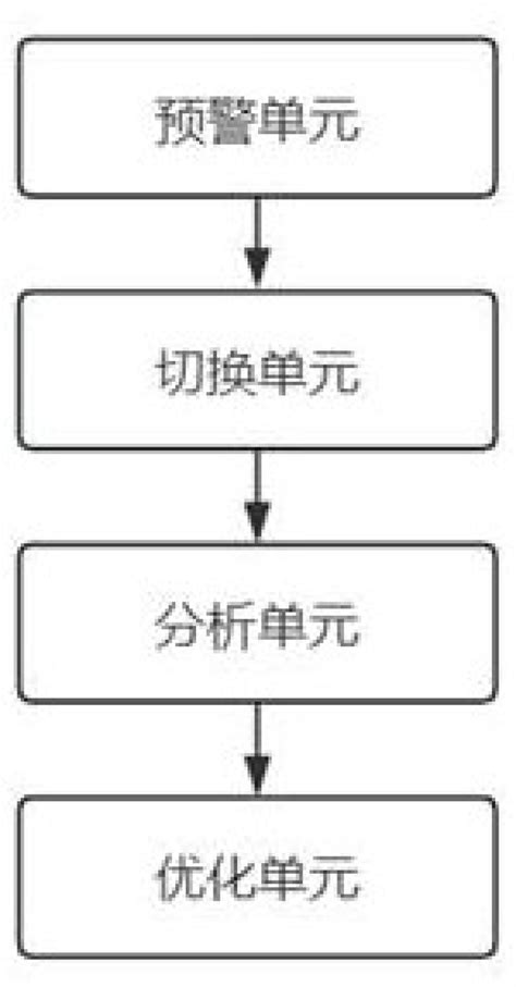 一种基于hplc和hrf的双模通信方法、系统及装置 Cn117439687a 专利顾如
