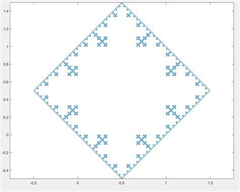 Koch雪花曲线的matlab实现matlab Koch雪花 Csdn博客