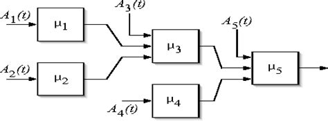 figure 1 from equivalent models for queueing analysis of deterministic