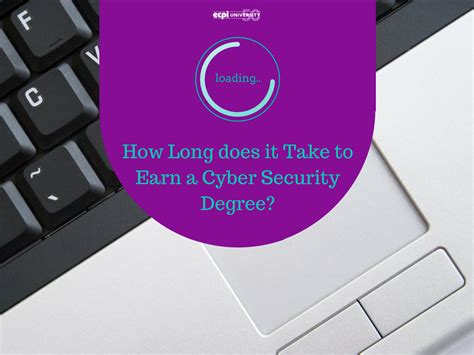 What Is Cyber Security Ecpi University