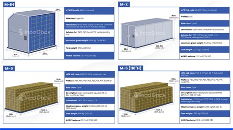 unit load device uld air container specifications incodocs