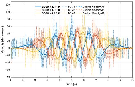 Applied Sciences Free Full Text Robust Adaptive Finite Time
