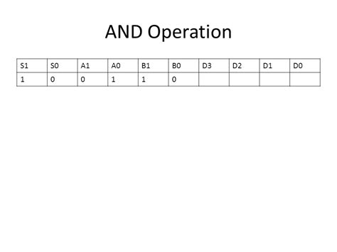 Es 112 Project 2 Bit Alu Ppt Download