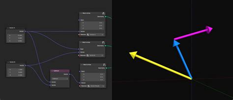 Vector Math Made Easy In Blender And Geometry Nodes Cg Cookie