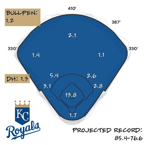 2026 Season Preview Kansas City Royals Baseball Prospectus