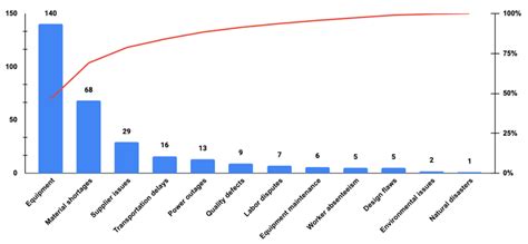 Pareto Analysis All You Need To Know SM Insight