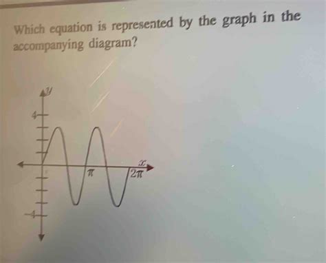 Solved Which Equation Is Represented By The Graph In The Accompanying