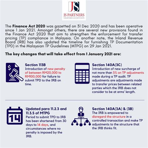 What You Need To Know About Transfer Pricing Documentation Js Advisory