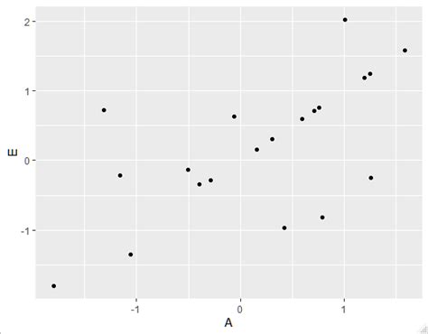 R How Can I Plot Multiple Columns Under X And Y In Ggplot Stack Overflow