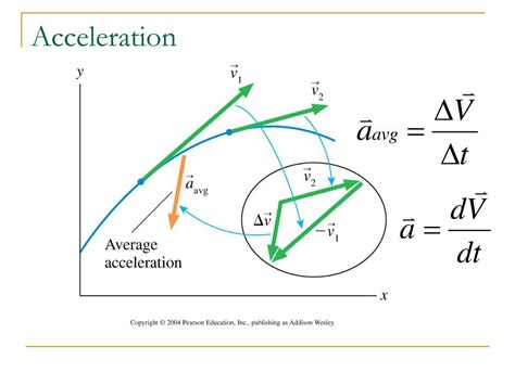 PPT Chapter 6 Dynamics II Motion In A Plane PowerPoint Presentation ID 3035589
