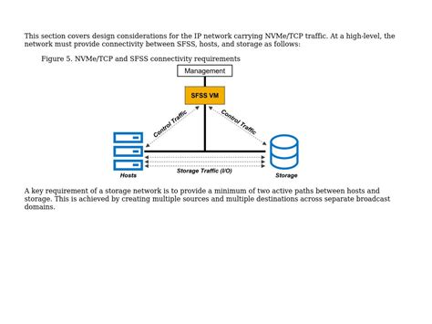 Network Design Considerations Smartfabric Storage Software Deployment