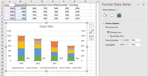 Overlapping Column Chart Microsoft Fabric Community