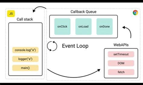 Frontenddevelopment Webdevelopment Frontendengineer