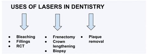 Laser Dentistry Benefits Applications And Types Dentalkart