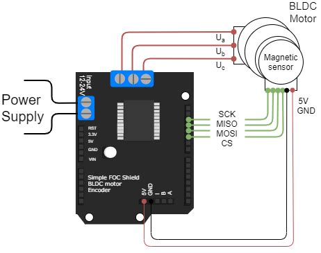 连接硬件 Arduino FOC