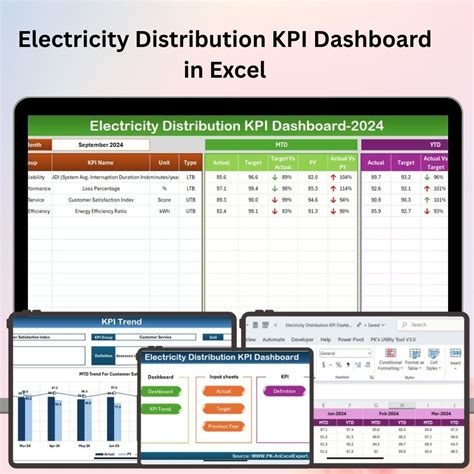 Telecommunications Kpi Dashboard In Excel Next Gen Templates